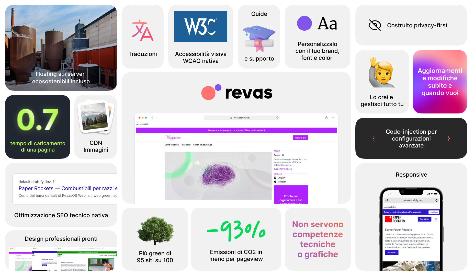 Perché Revas | Website Builder + CMS